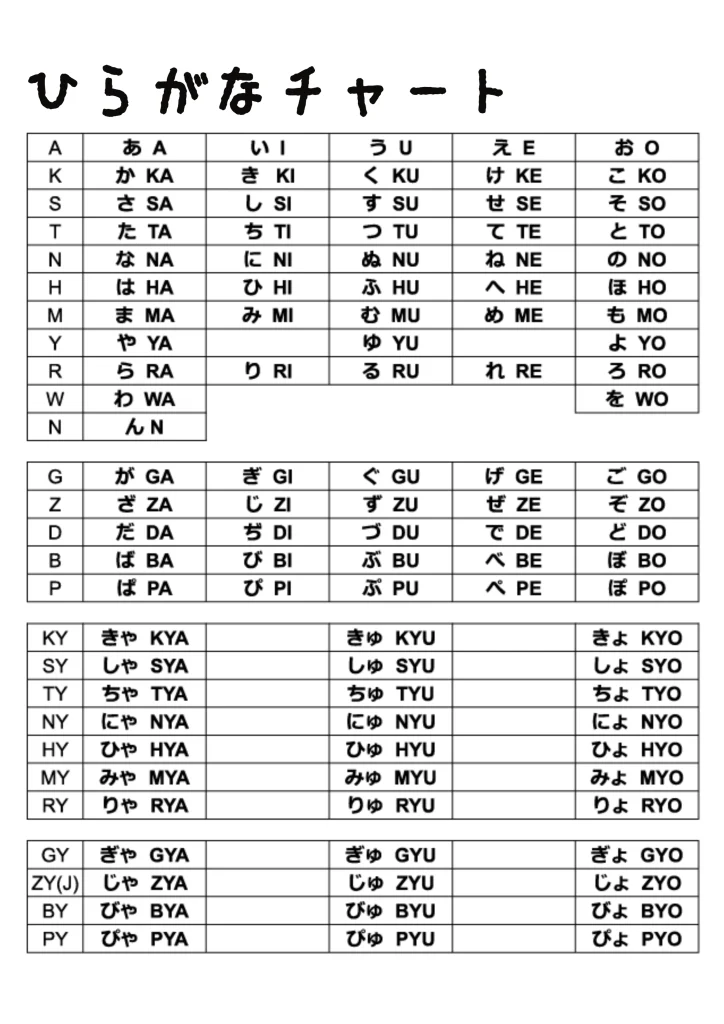Learn Japanese characters - Learning Japanese Otaku